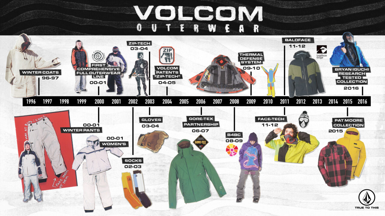Volcom fête ses 30 ans - Act Snowboarding